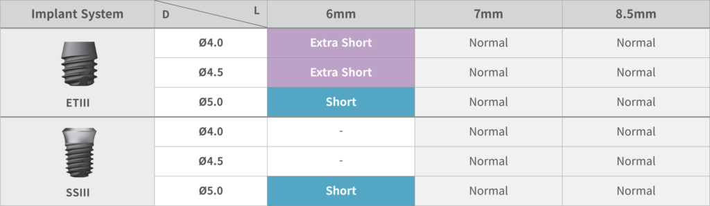 485 Kit - Hiossen® Implant