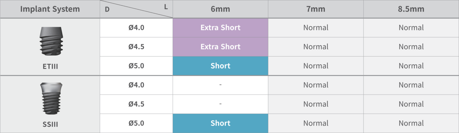 485 Kit - Hiossen® Implant