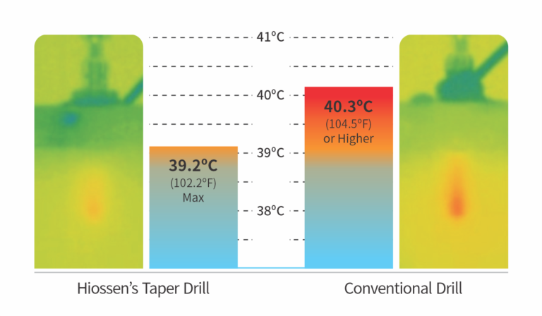 OneGuide - Hiossen® Implant