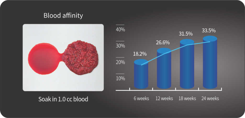 A-Graft - Hiossen® Implant