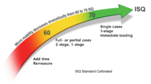 ISQ Monitor - Hiossen® Implant