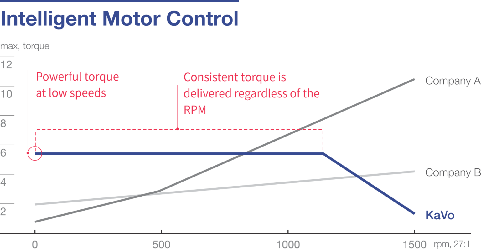 SM5 - Hiossen® Implant