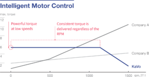 SM5 - Hiossen® Implant