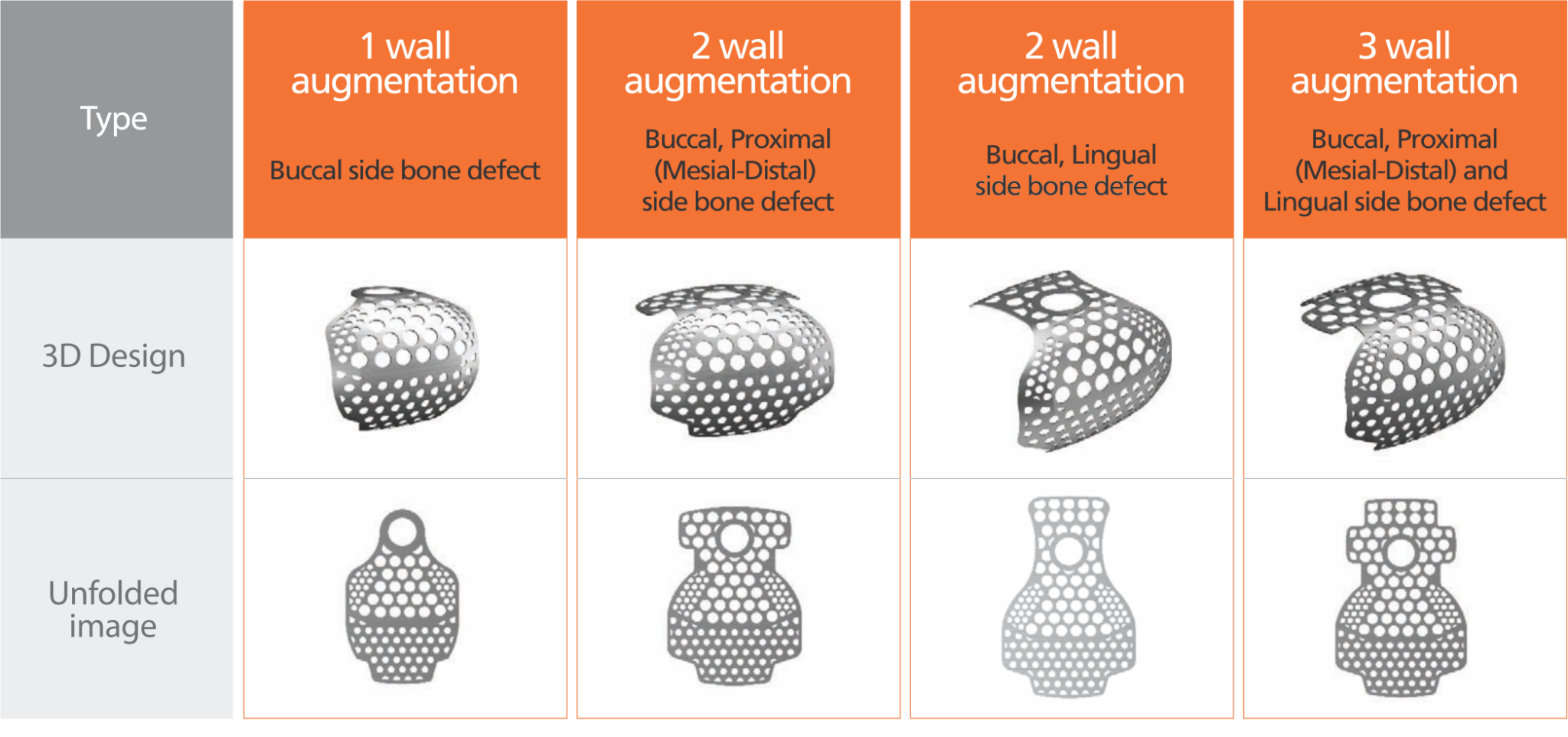 Hiossen® Implant - Smartbuilder