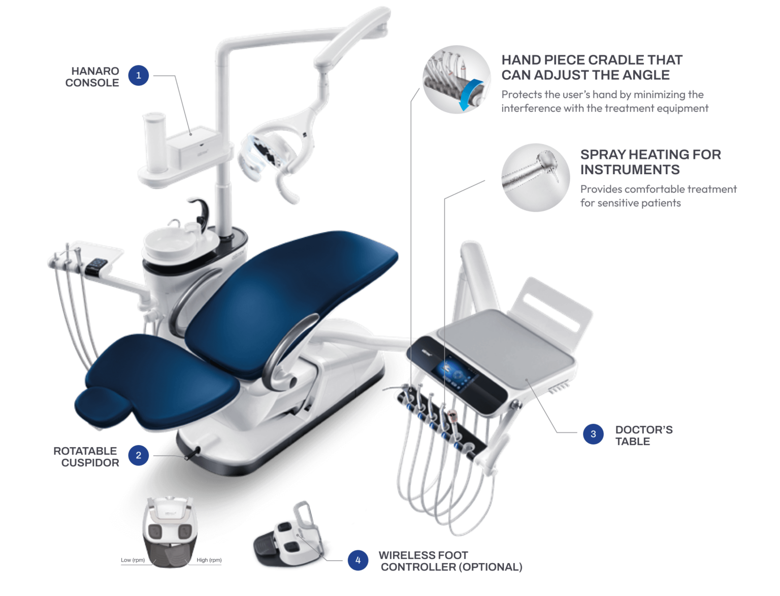 K5 Dental Unit Chair - Hiossen® Implant