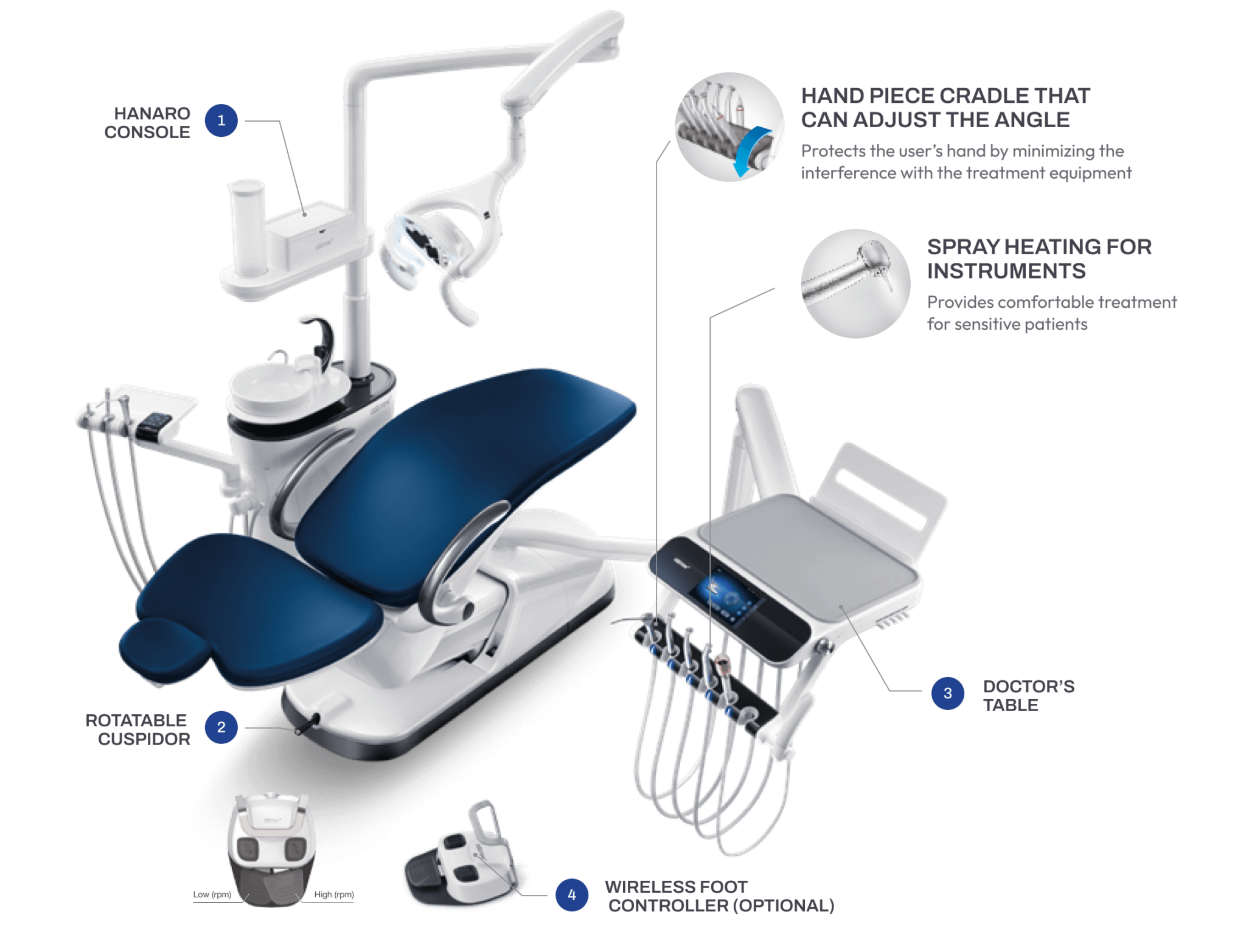 K5 Dental Unit Chair - Hiossen® Implant